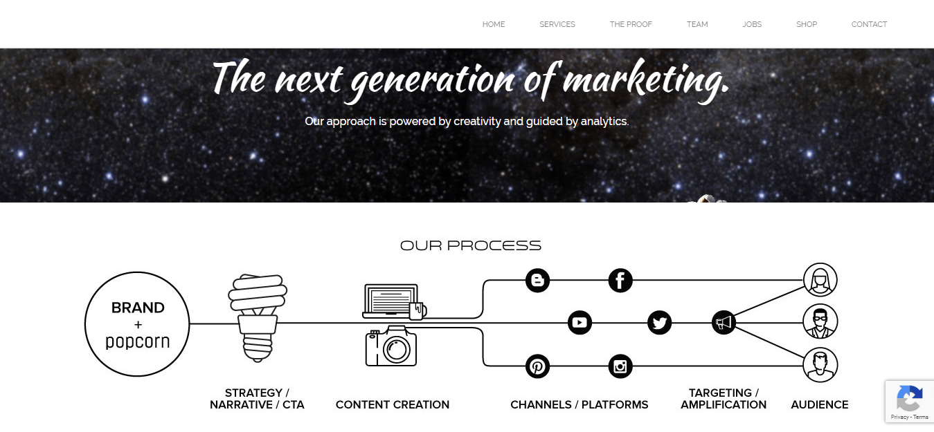 31+ Best Digital Marketing Agencies in Canada for 2023 - ColorWhistle