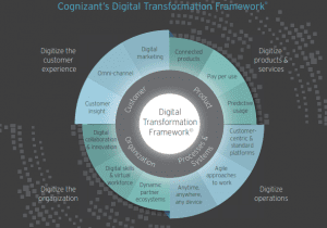 Digital Transformation - Demystified With Ideas, Examples, and Case ...