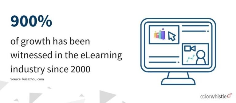 eLearning Industry Statistics That Reveal Power - ColorWhistle