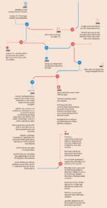 1973 - 2022: A Complete Evolution of Mobile and Mobile Apps