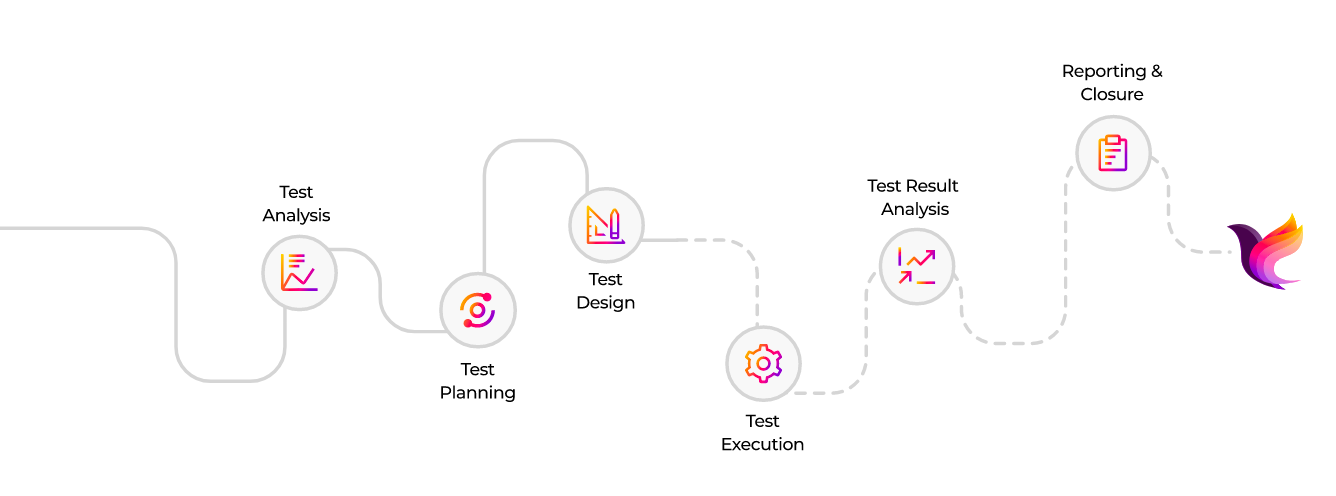 Aspirity | Wordpress Website Development | Case Studies ColorWhistle™