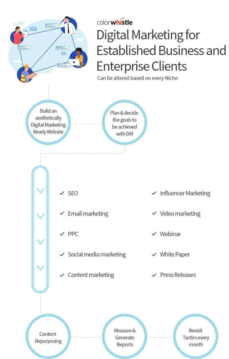 Digital Marketing Pricing Packages Guide, SEO Plans 2025