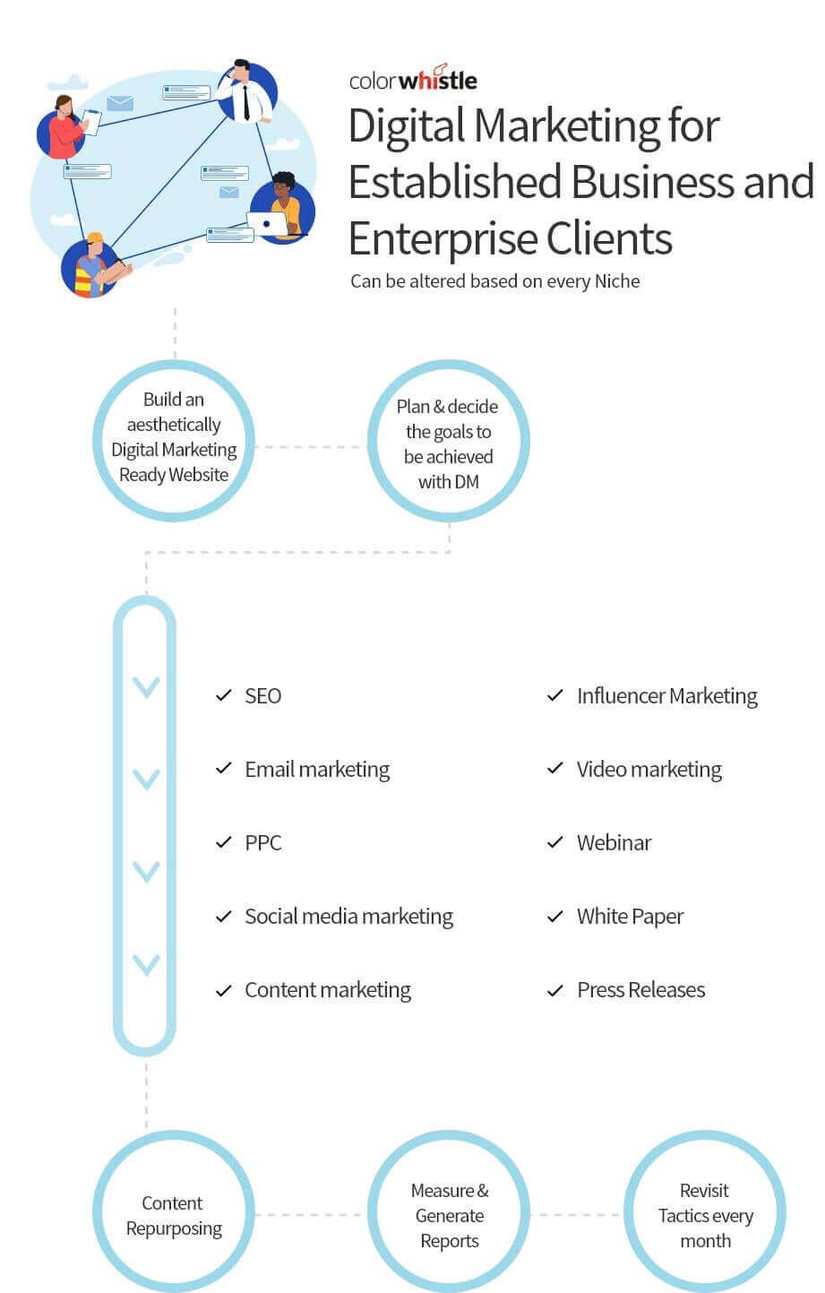 Digital Marketing Pricing Packages Guide, SEO Plans 2025