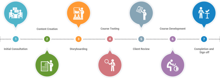 E-Learning Website Features, Ideas, and Inspirations 2024