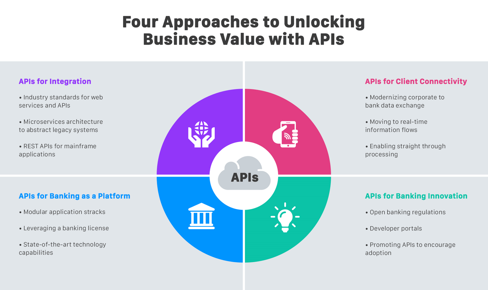 The Importance of API Development for Businesses - ColorWhistle