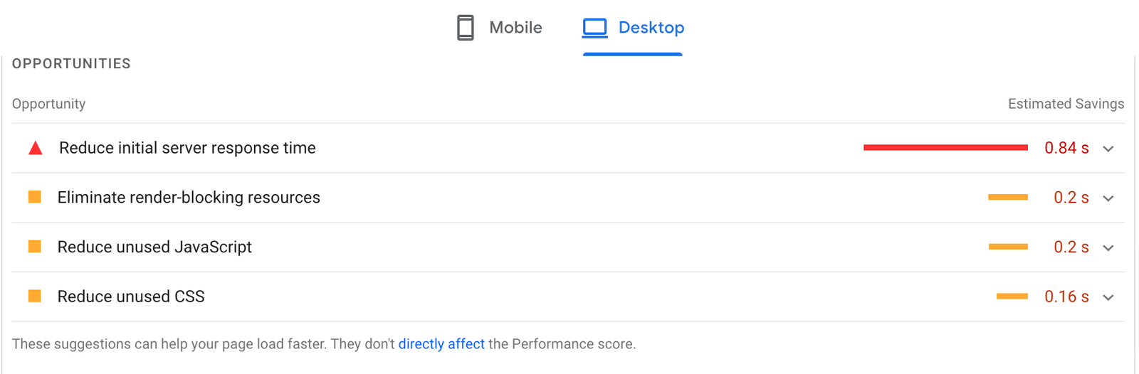 Core Web Vitals Guide To Improve Website Performance Fast