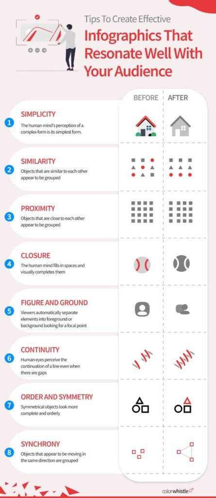 Communicate Effectively via Infographics : Infographic Creation Tips ...