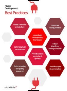 WordPress Plugin Development Best Practices for 2025