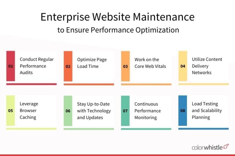 Enterprise Website Maintenance Tips (PDF Download Included) - ColorWhistle