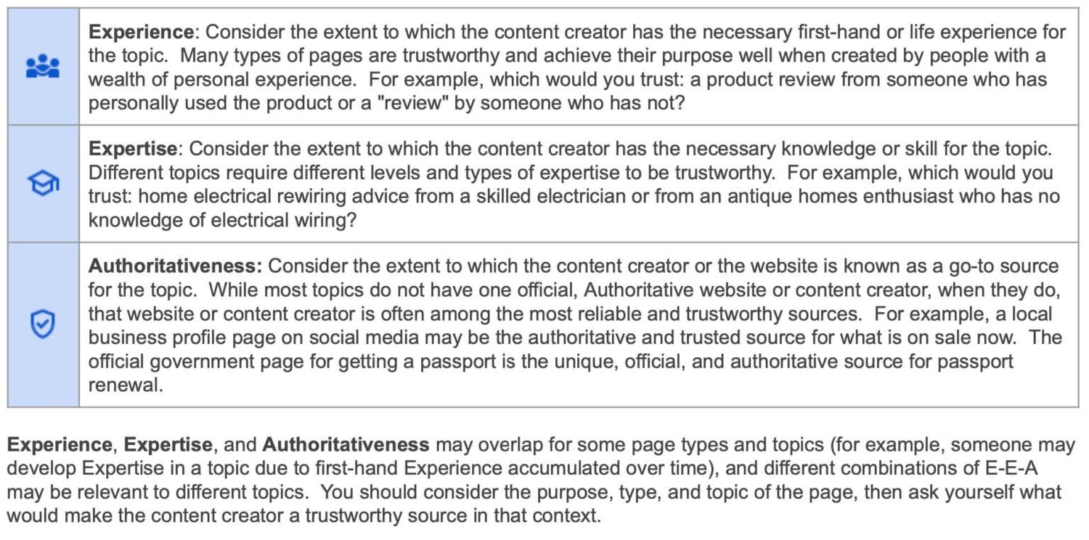 Google’s E-E-A-T for Travel Websites: Experience, Expertise, Authority ... Google’s E-E-A-T for Travel Websites: Experience, Expertise, Authority ...