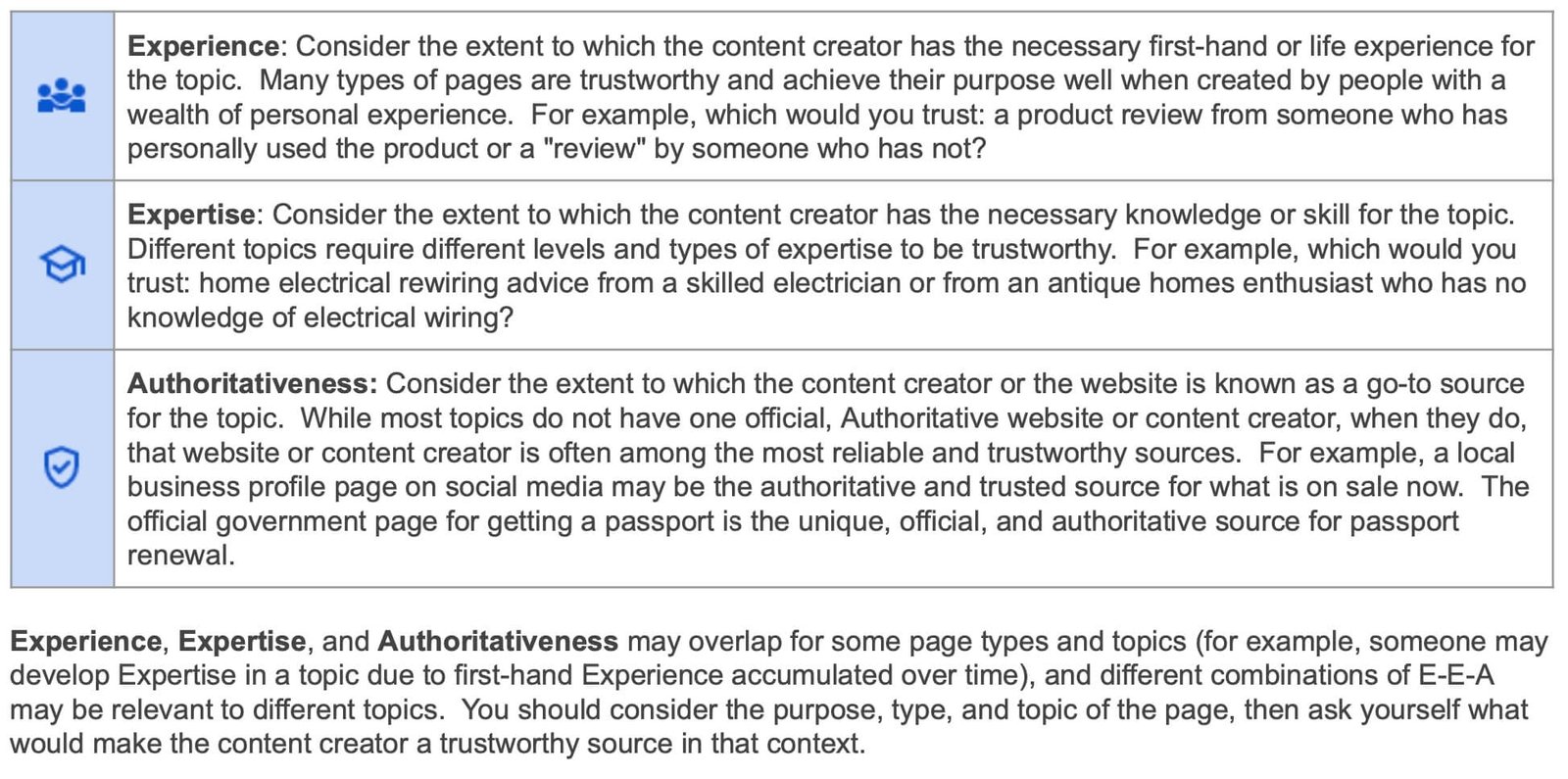 Google’s E-E-A-T for Travel Websites: Experience, Expertise, Authority ... Google’s E-E-A-T for Travel Websites: Experience, Expertise, Authority ...