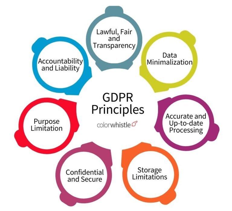 Data Privacy and GDPR Compliance in European Higher Education Websites ...
