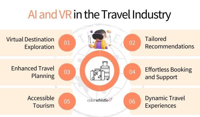 AI and VR in the Travel Industry : Explore the World via AI and VR