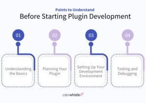 WordPress Plugin Development A Beginner Guide