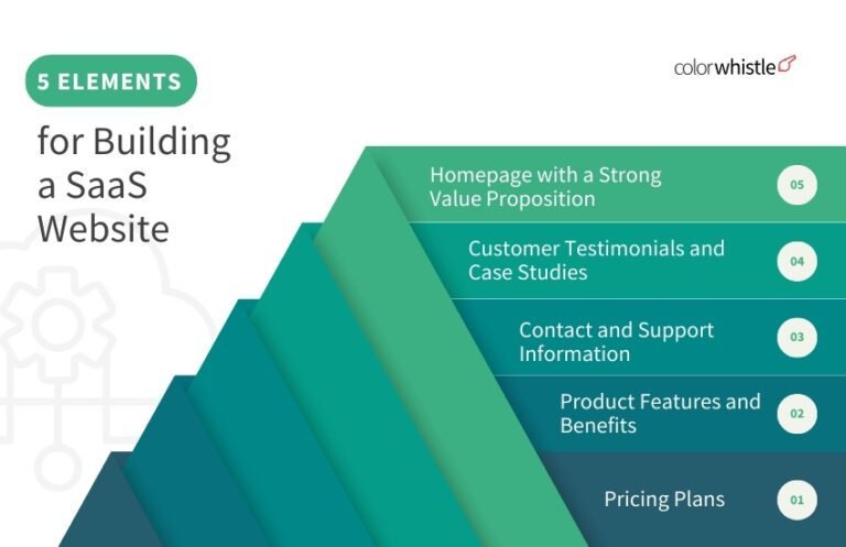 Mastering SaaS Website Development with WordPress