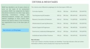 Understanding NAAC for Higher Education - Accreditation Guide