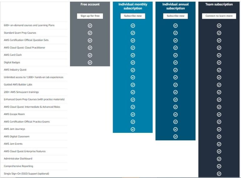 Notable Platforms for Hands-On Learning in Cloud Computing, DevOps, and ...