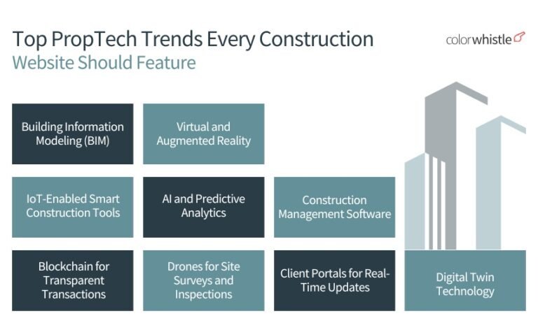 Top PropTech Trends in 2025 Your Construction Site Can’t Ignore!