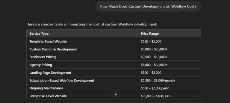 Webflow Website Cost USA vs. India Pricing Breakdown