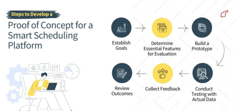 Smart Scheduling Platforms for Subcontractor Teams
