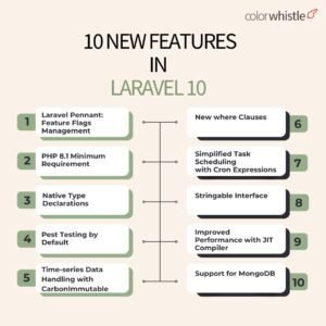 10 New Features in Laravel 10 & Their Impact on Developers