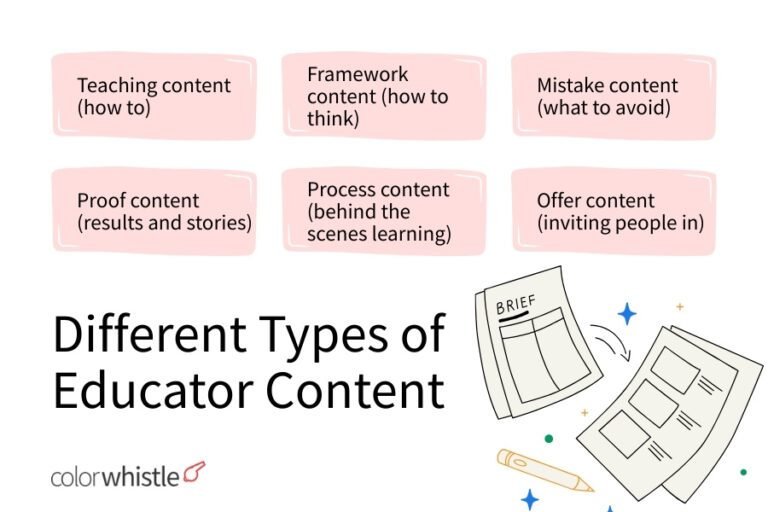 Content Creation for Online Educators: Build Trust & Grow Courses